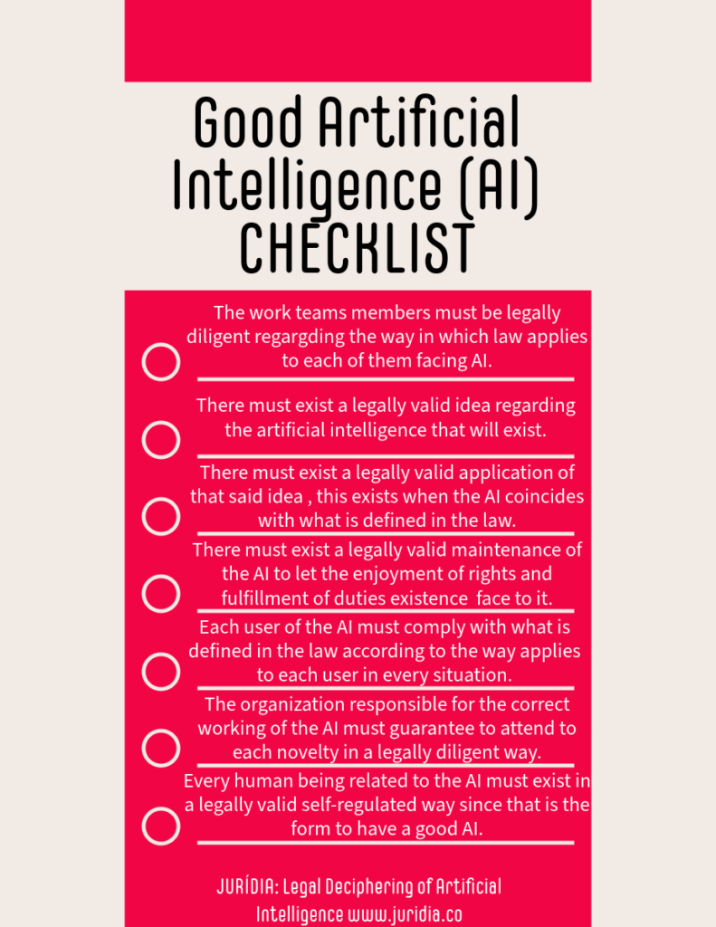 Good Artificial Intelligence (AI) Checklist - LEGADLLY