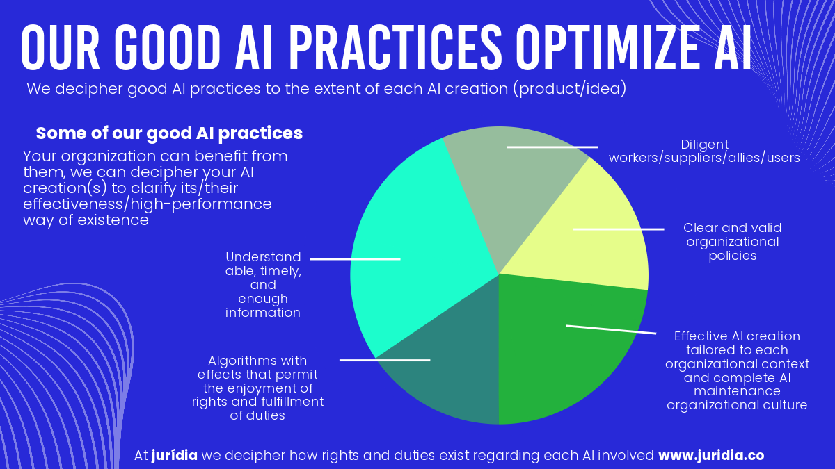Our artificial intelligence (AI) good practices deciphering service ...